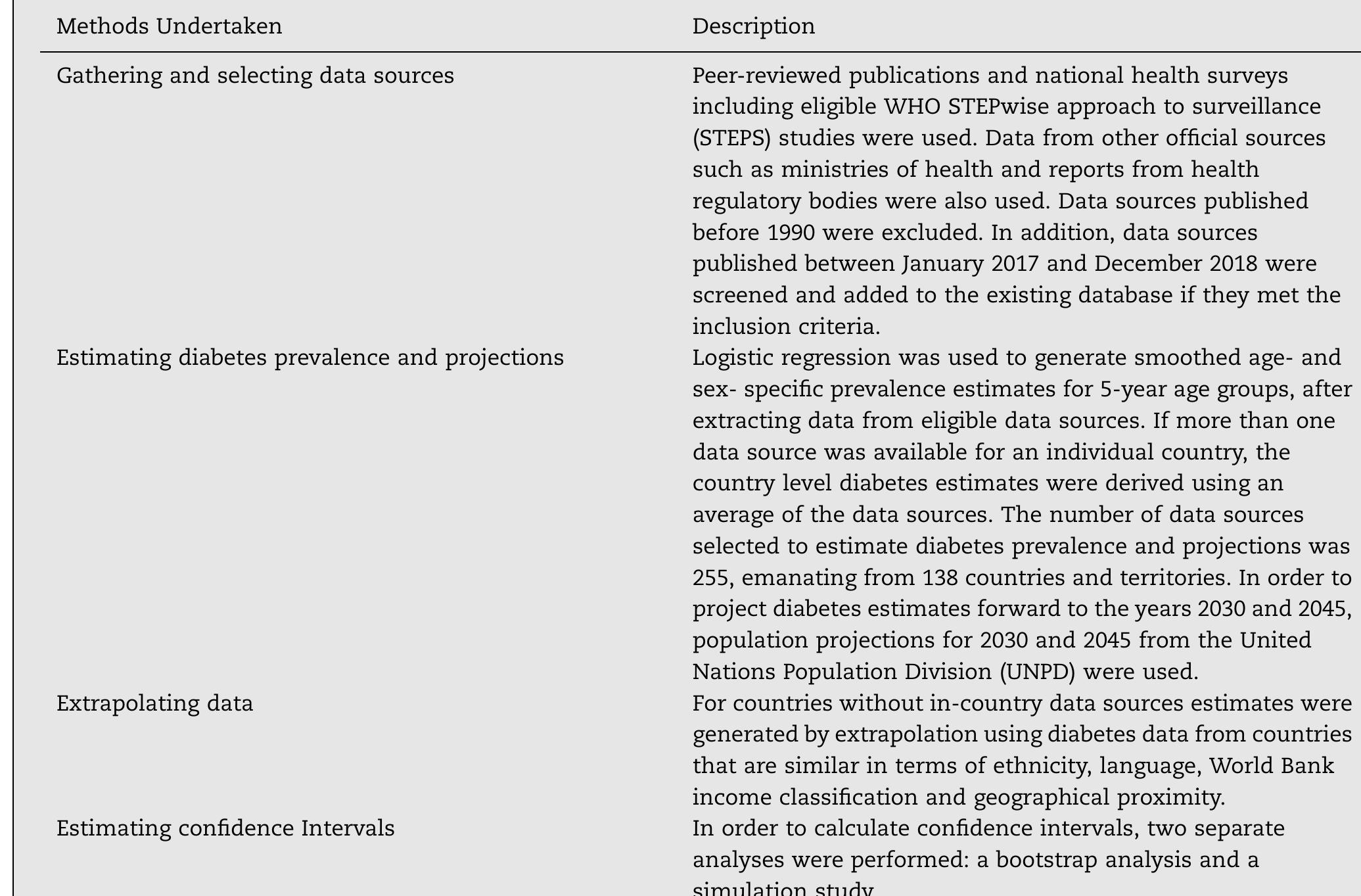 Box 1 : methods of analysis, idf diabetes atlas 9 edition.