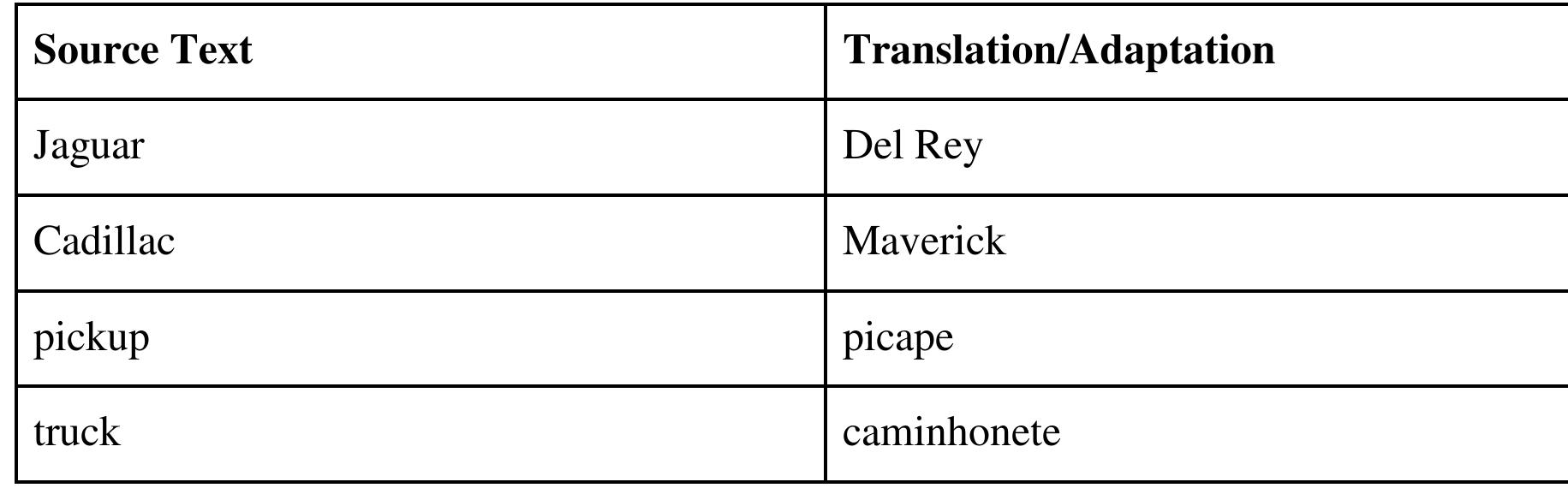 List Of Translation Adaptation Of Other Vehicles
