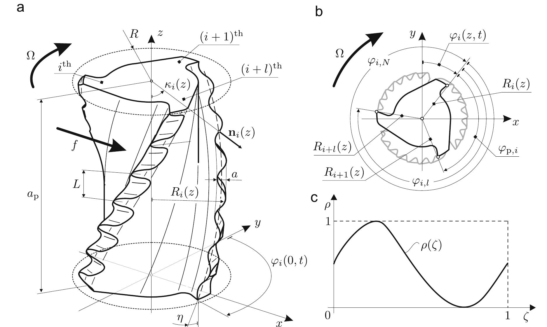 (a) shows the geometry of the serrated cutter. in (b) the