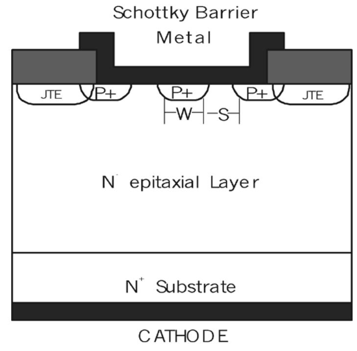 Schematic cross section of the 4h-sic planar jbs rectifier.