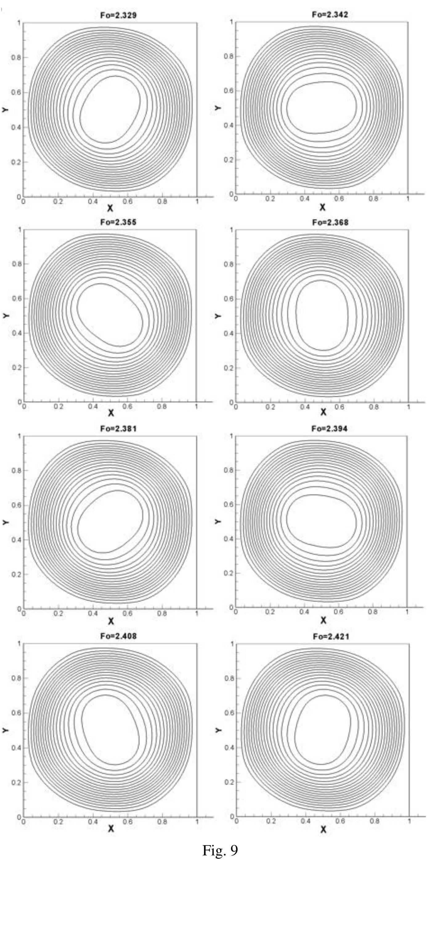 Figure 11 - Double MRT thermal lattice Boltzmann method for