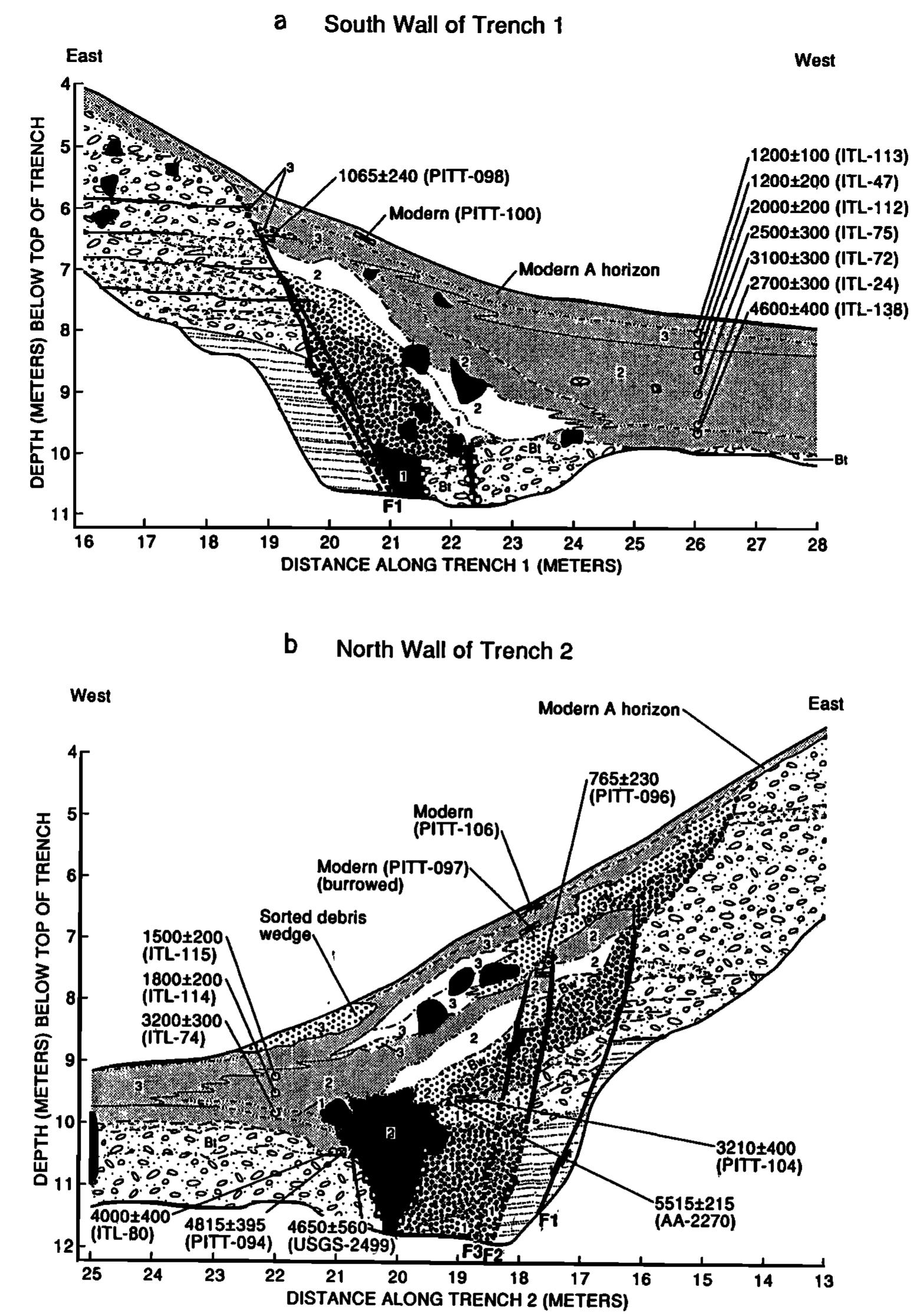 Simplified maps of the middle parts of the walls of (a)