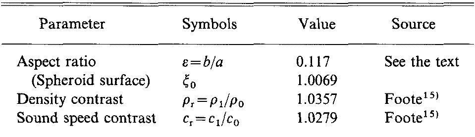 The aspect ratio is given by the following formulas, cited