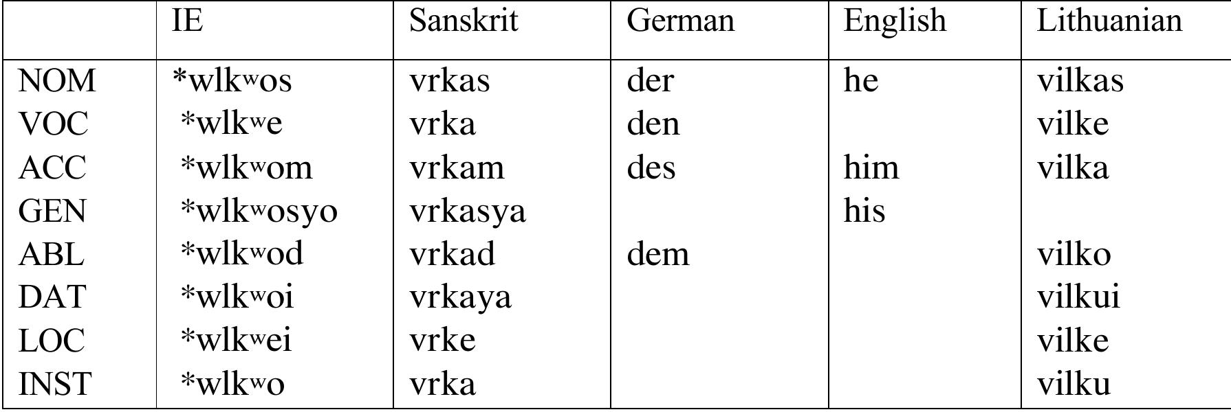 (PDF) A History of the English Language