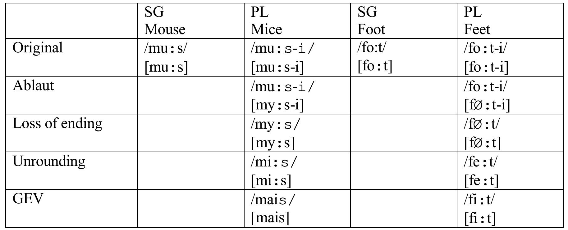 (PDF) A History of the English Language