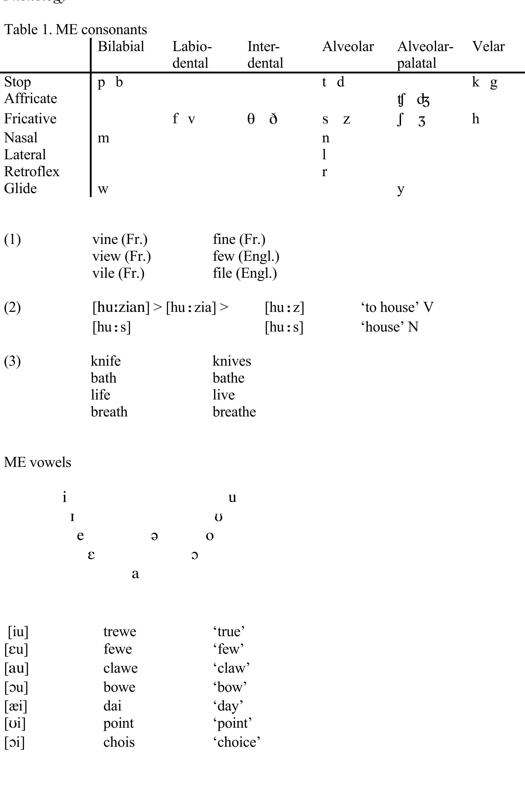(PDF) A History of the English Language