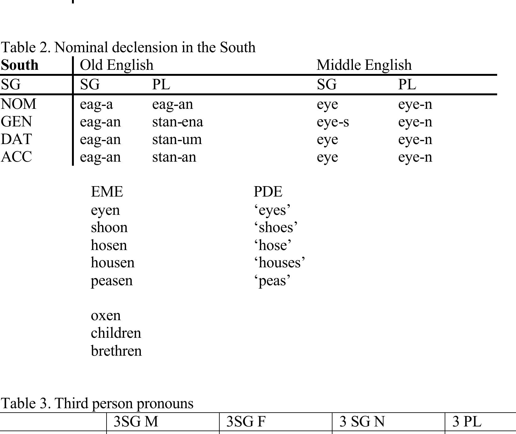 (PDF) A History of the English Language