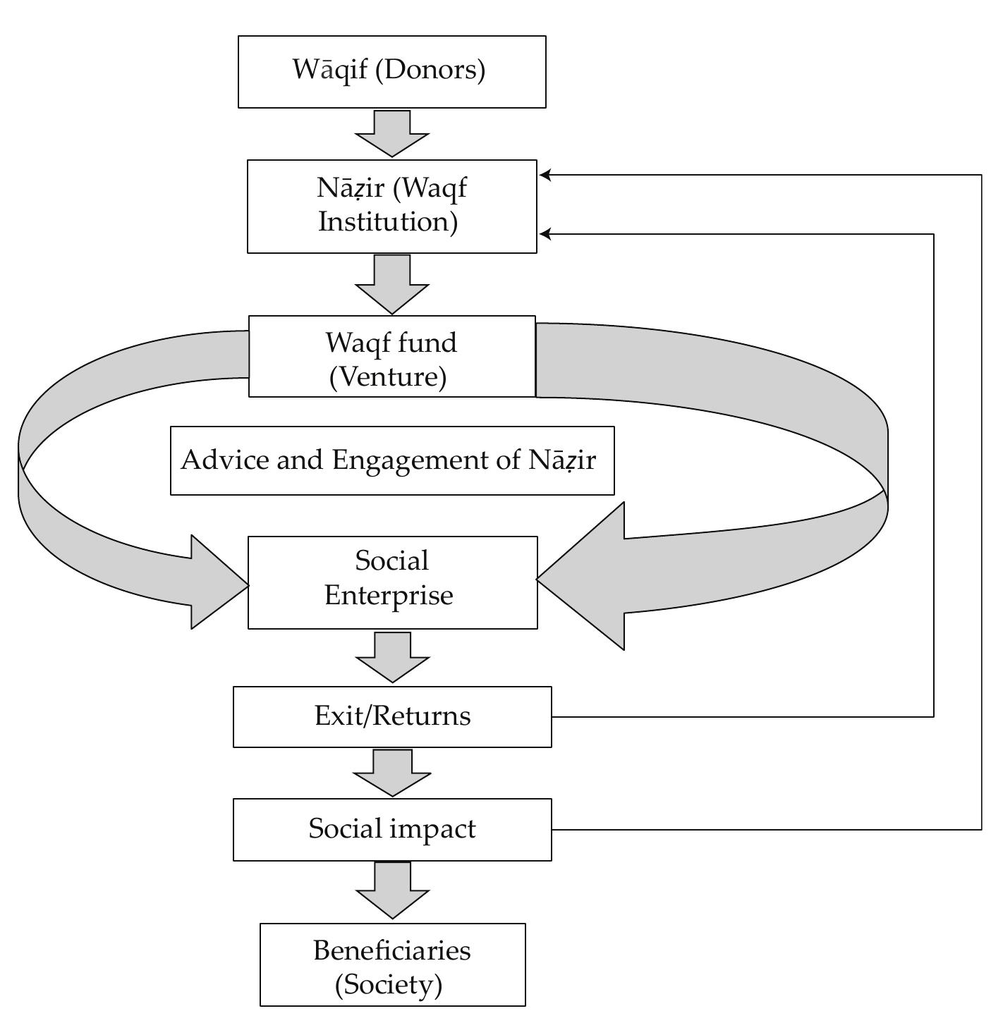 Source: adapted from alemany and scarlata (2009 and 2010)