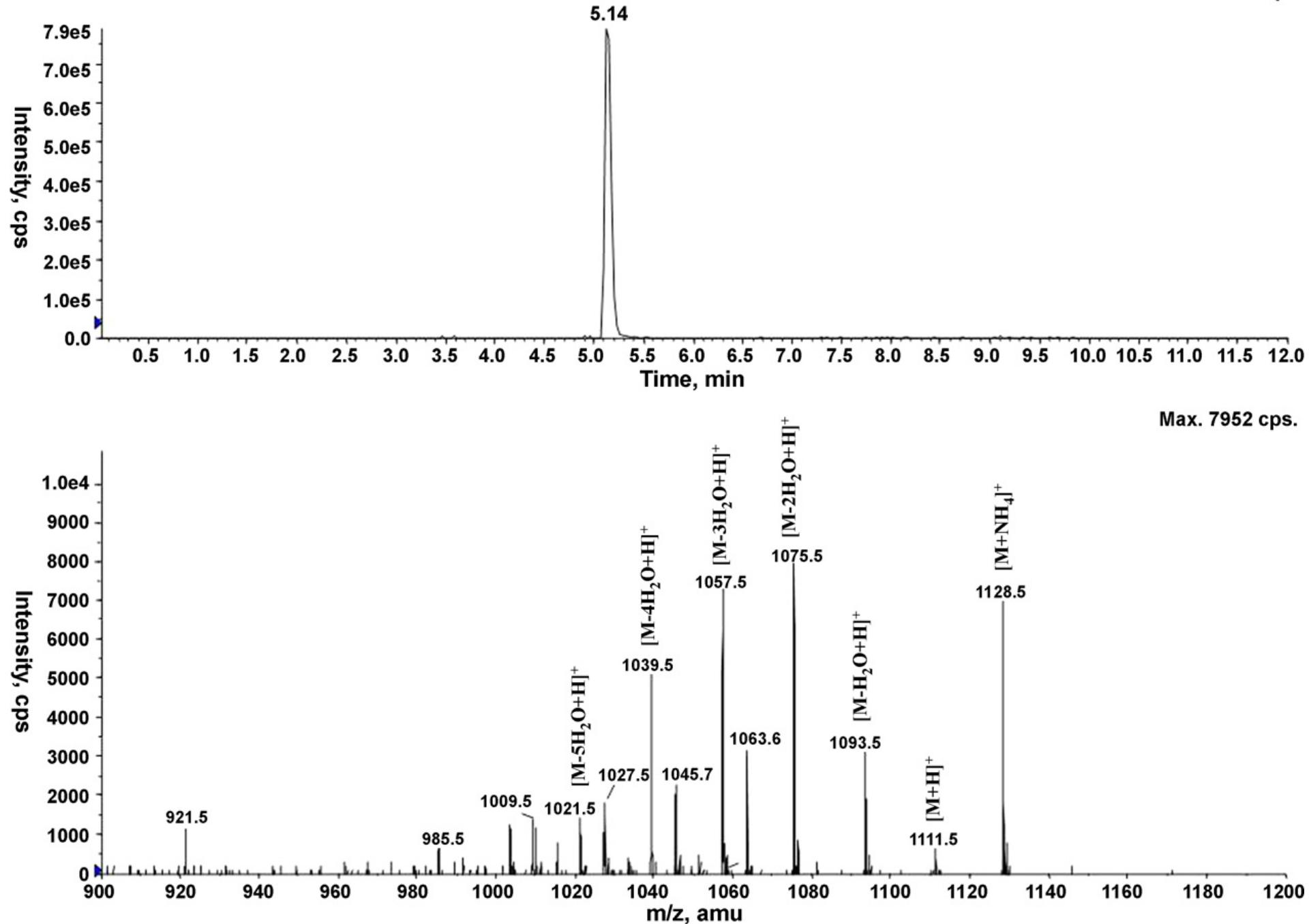 Enhanced product ion chromatogram for ctx1b standard of 4