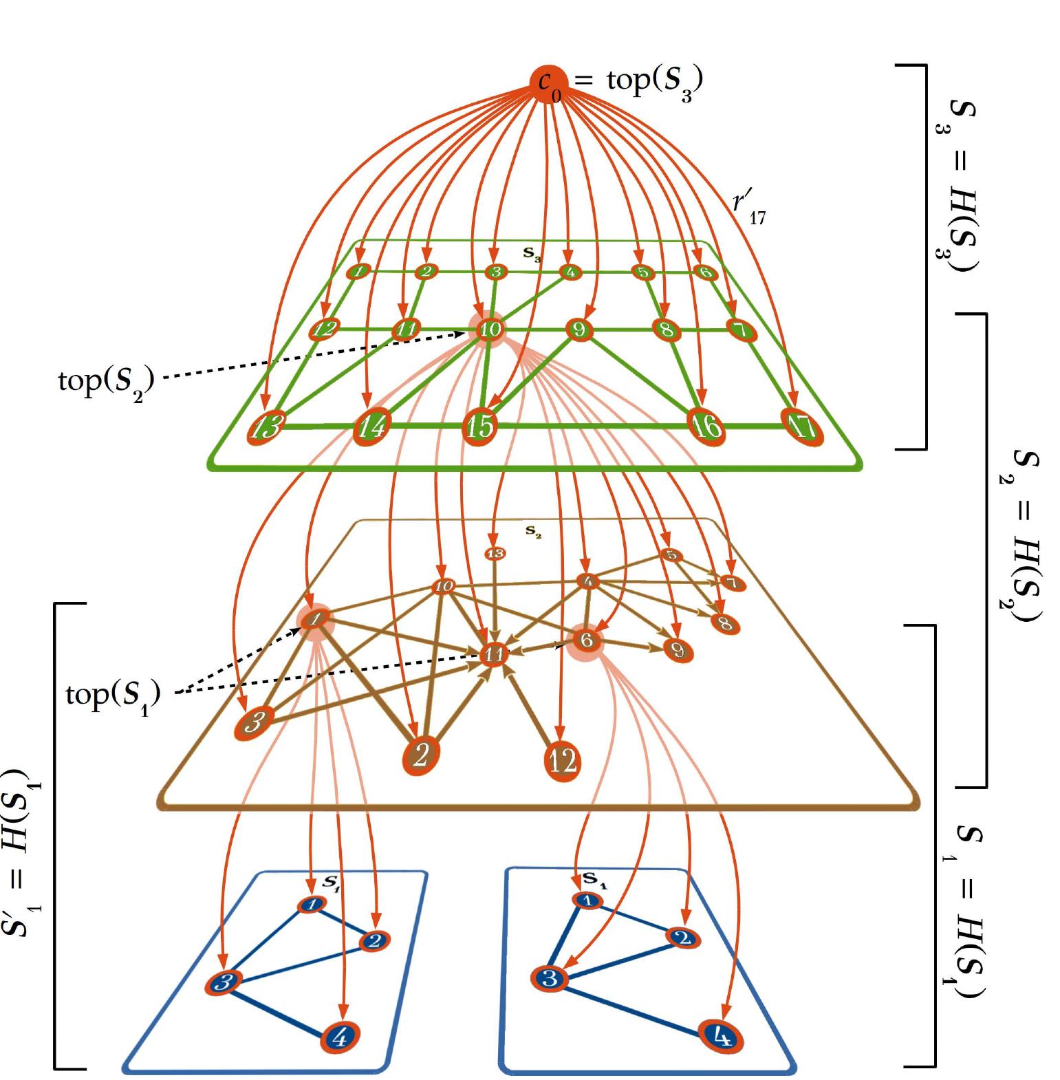 Illustration of the hierarchical view of systems 5 (animal),