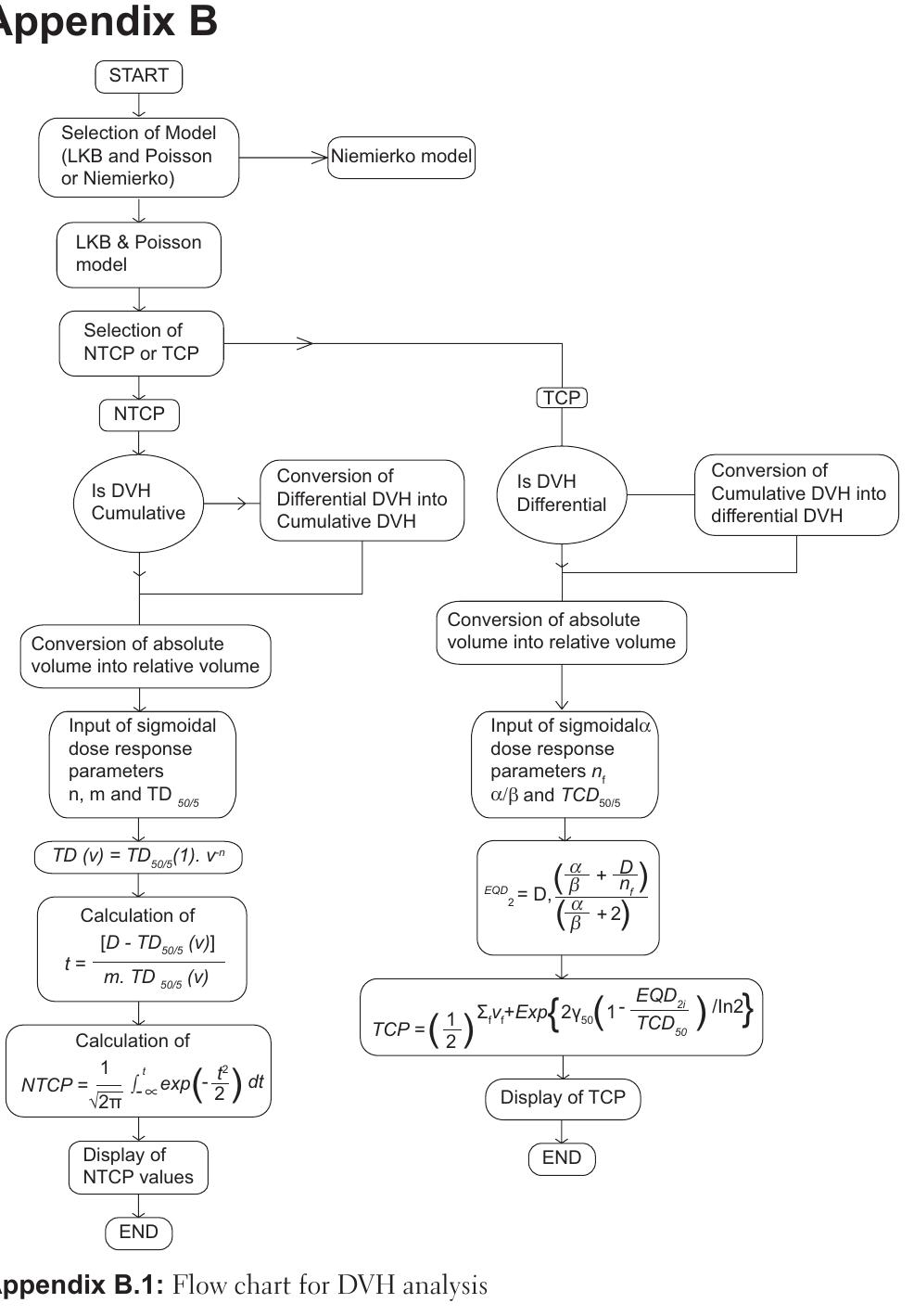Appendix b.2: flow chart for nt'cp and tcp calculation based