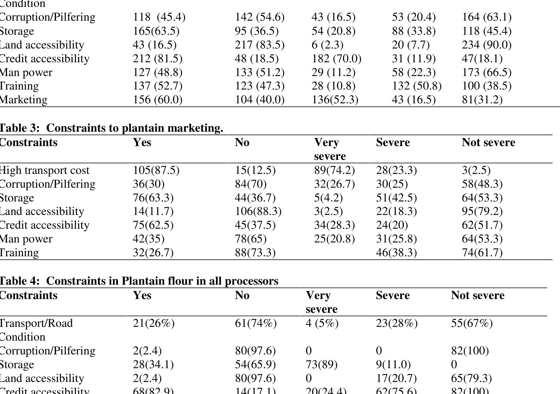 Table 3 - Plantain Value Chain Mapping in Southwestern