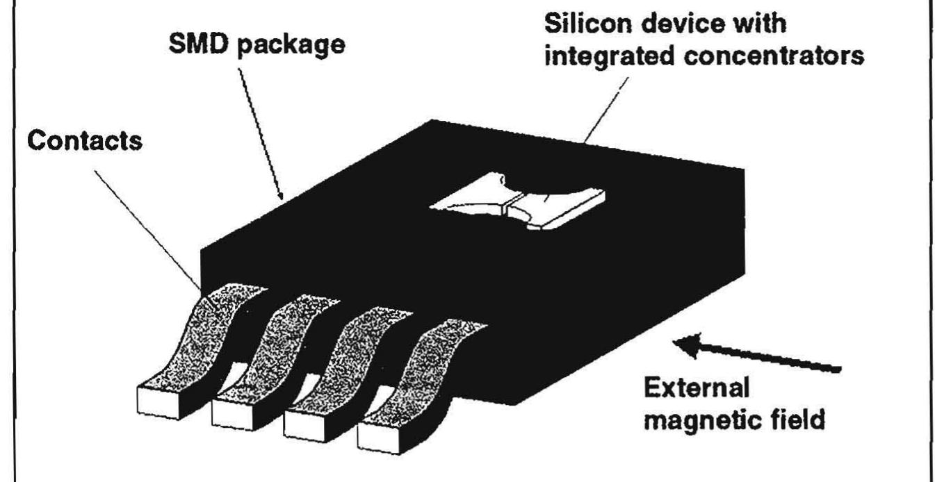 Encapsulated cylindrical hall device?.