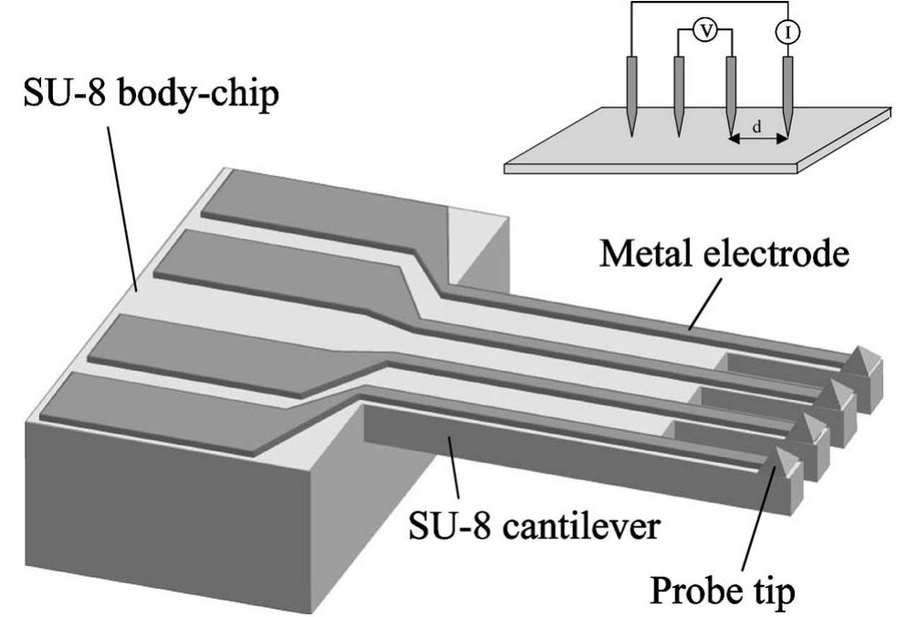 Schematic representation of the microscopic four-point probe
