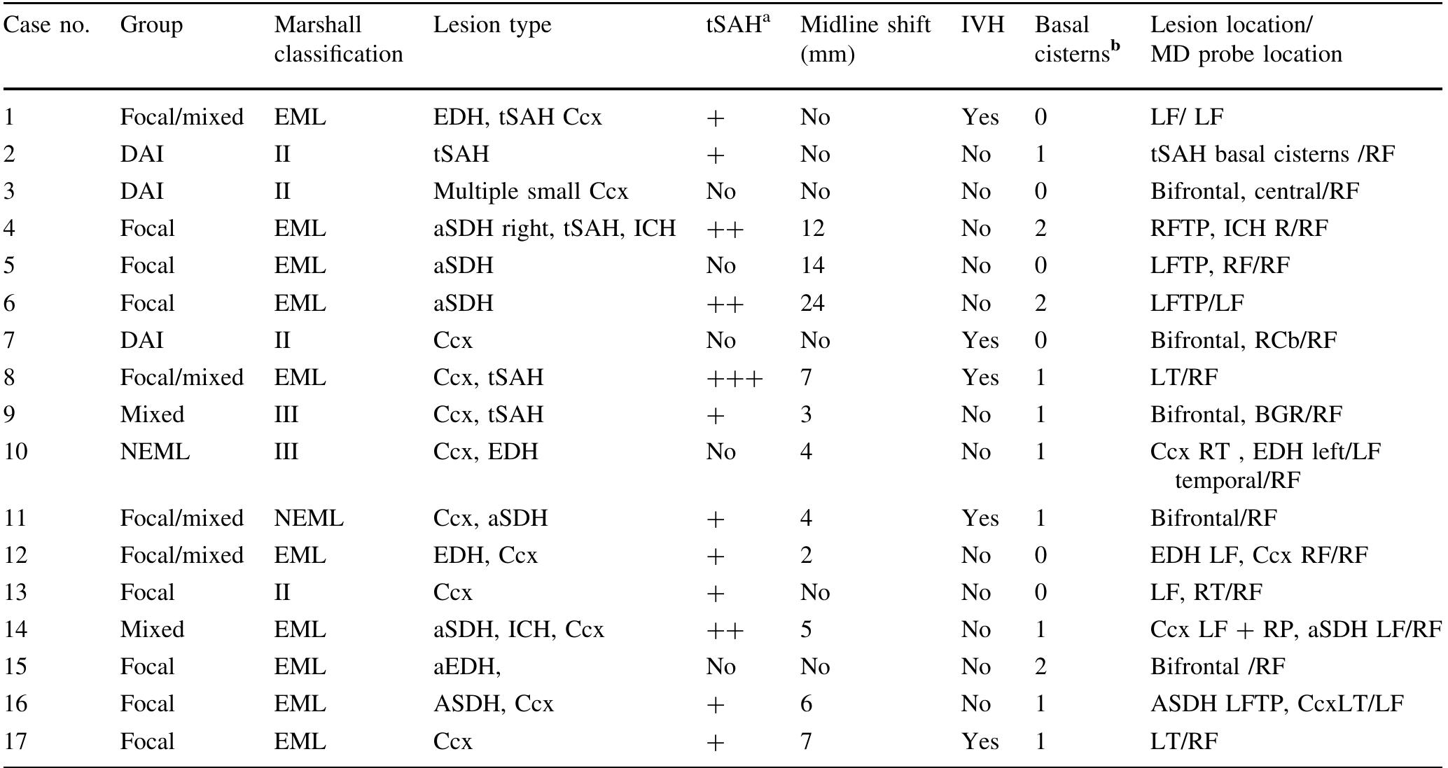 Asdh acute subdural hematoma, bg basal ganglia, cb