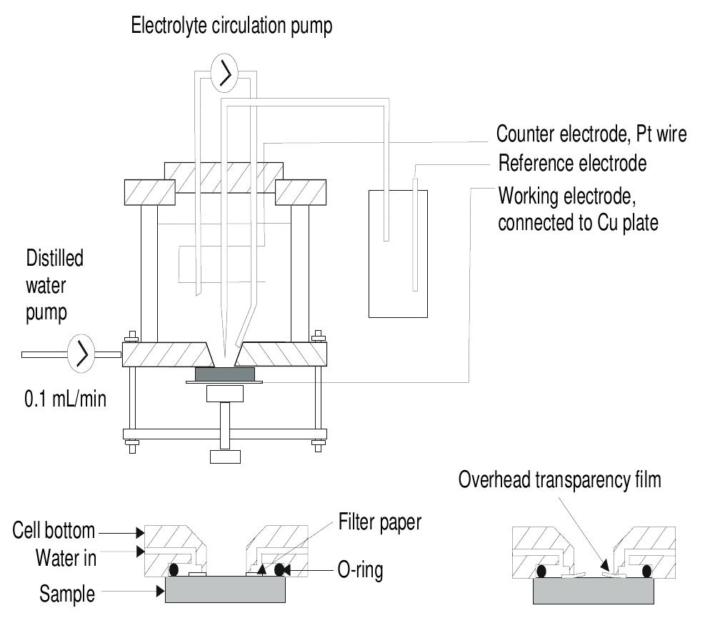Schematic diagram of avesta-cell. although corrosion is not