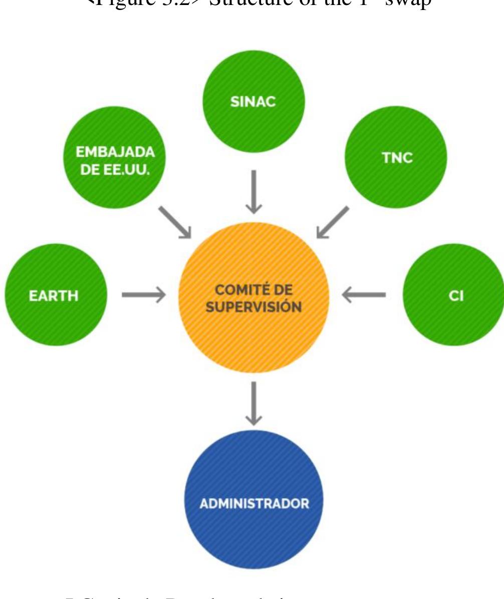 The structure of the first swap simply consists of an
