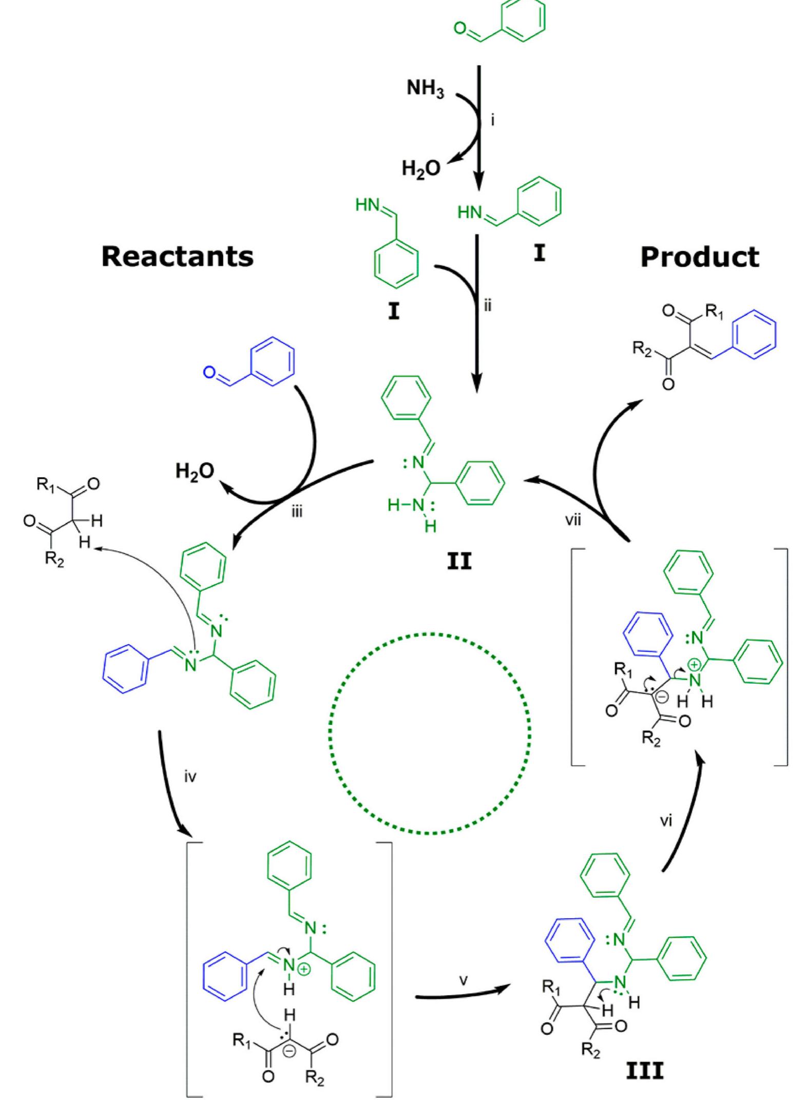 Proposed mechanism of the reaction between the reactants
