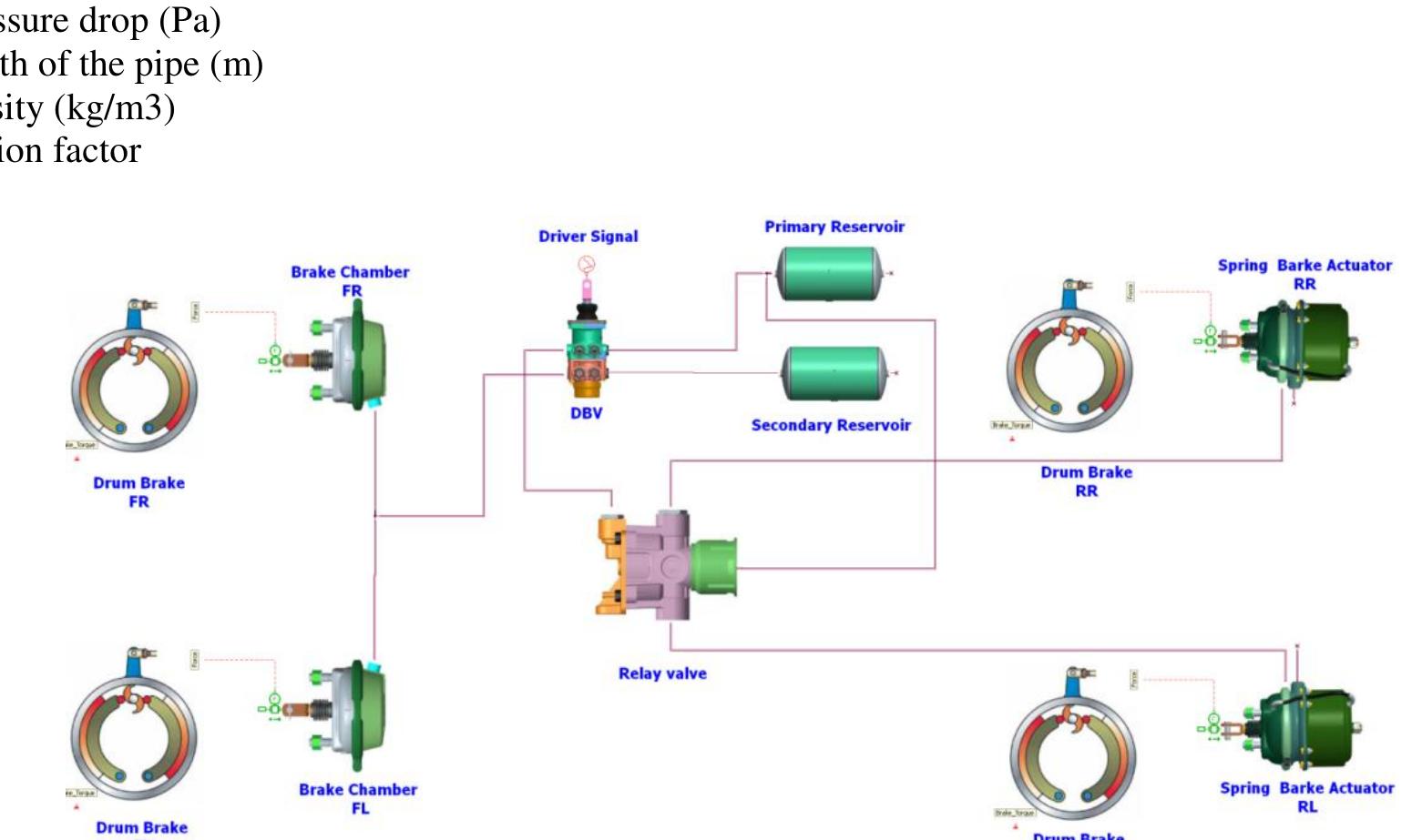 4x2 vehicle brake system layout with drum brake the