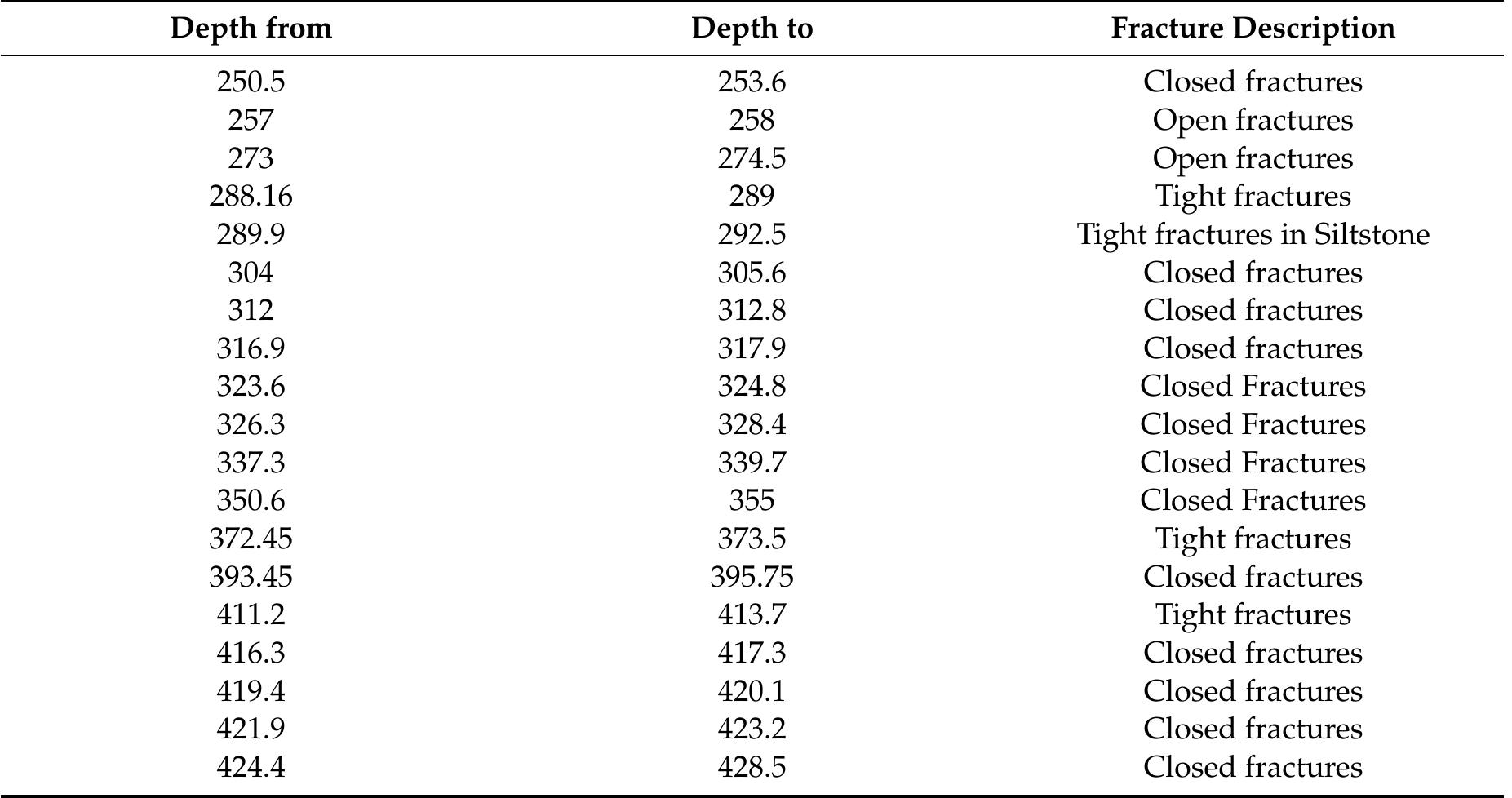 Interpreted fractures from full waveform sonic data. as