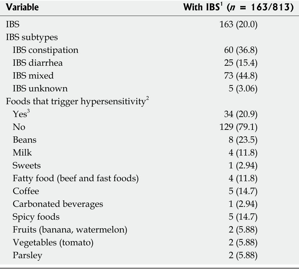 ‘irritable bowel syndrome (ibs) was defined according to