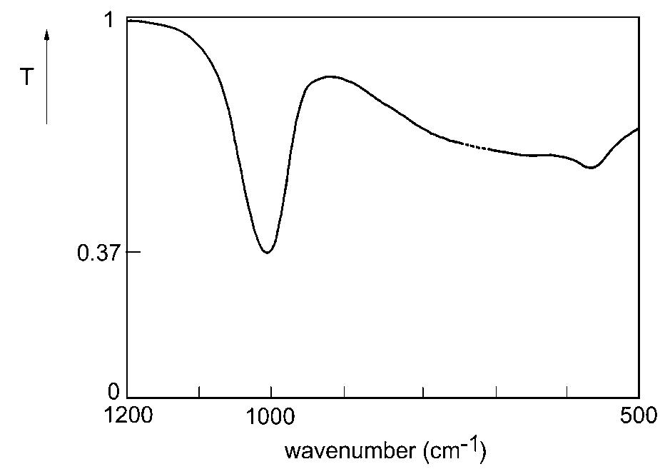 Fic. 2. ft-ir spectrum of a 1.850 mol/l k3pog solution in