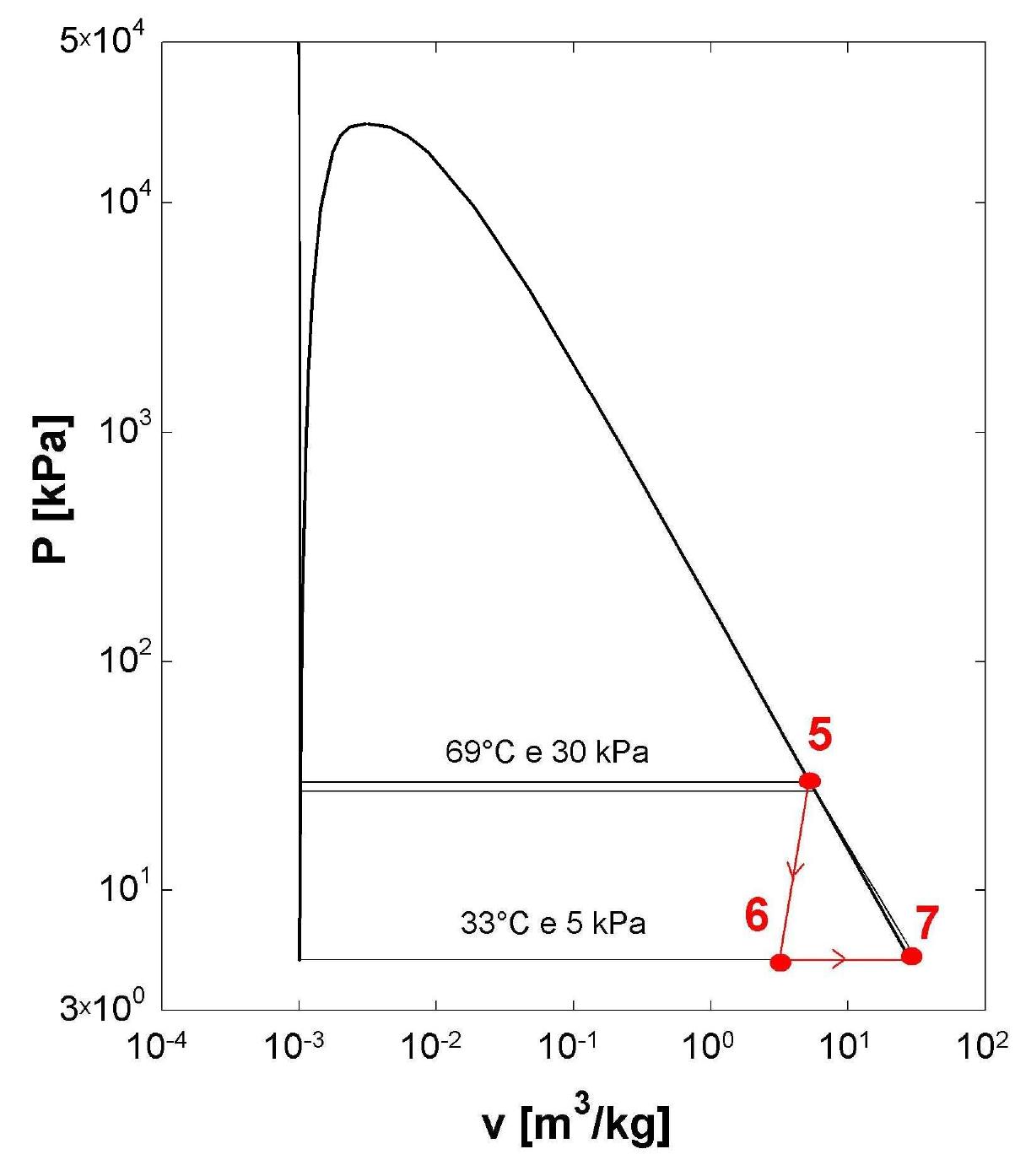 Ura 20. diagrama p-v do vapor de agua contendo 0 circuito da