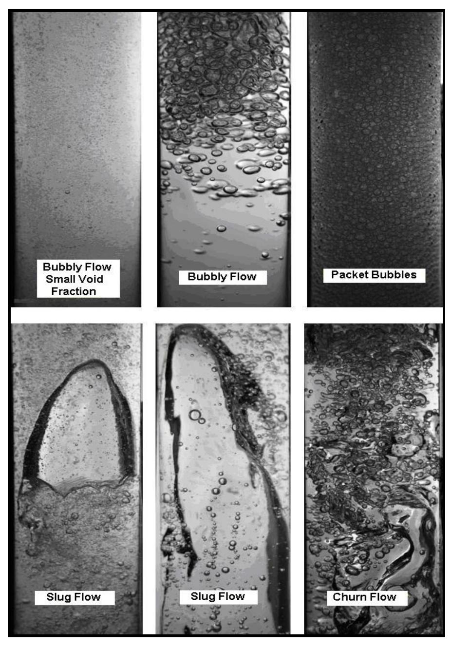 Presents photos of the two-phase flow patterns in the