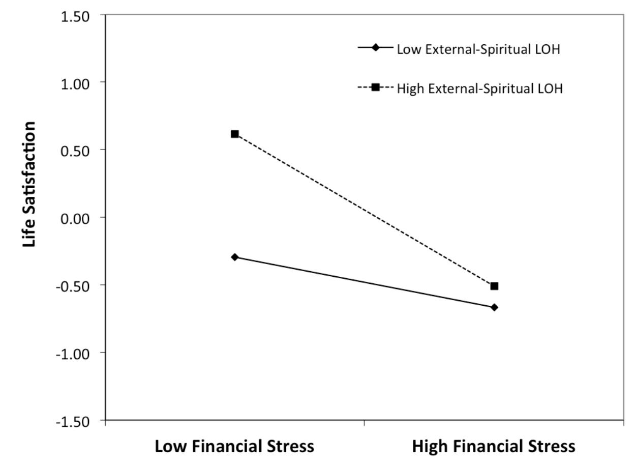 (PDF) Financial Stress and Well-being of Filipino Students: The ...