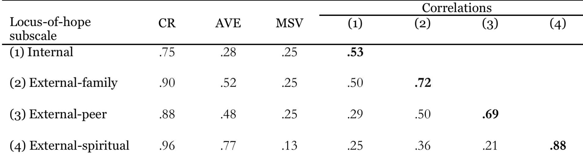 (PDF) Financial Stress and Well-being of Filipino Students: The ...