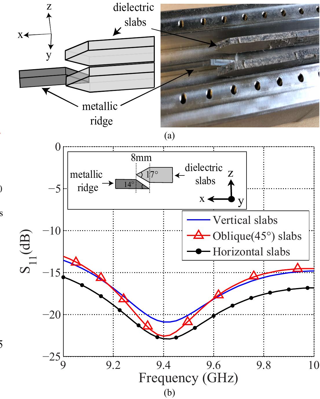 Figure 12 - A Continuous Beam Steering Slotted Waveguide