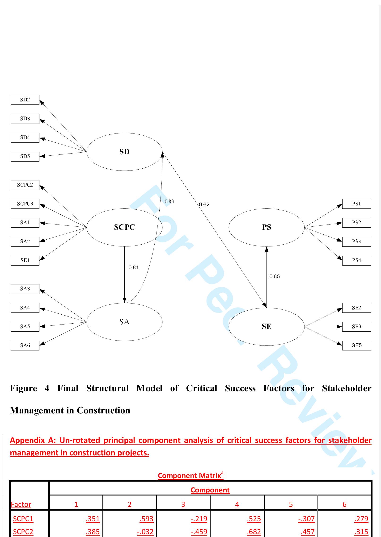 Figure 3 - Using structural equation modelling (SEM) to