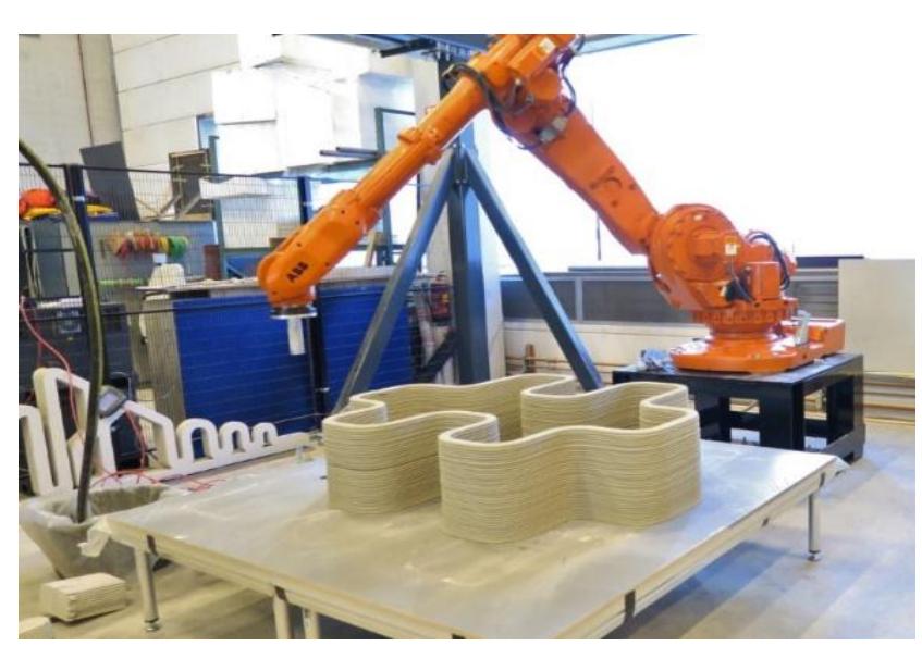 Figure 3 - from 3D Printing in Construction: Benefits and
