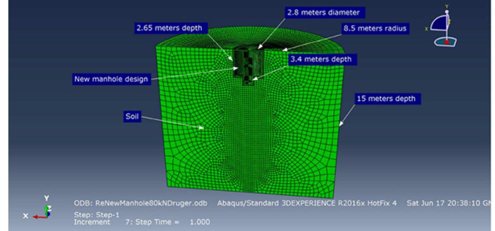 Setup of the real scale of new manhole — soil model.