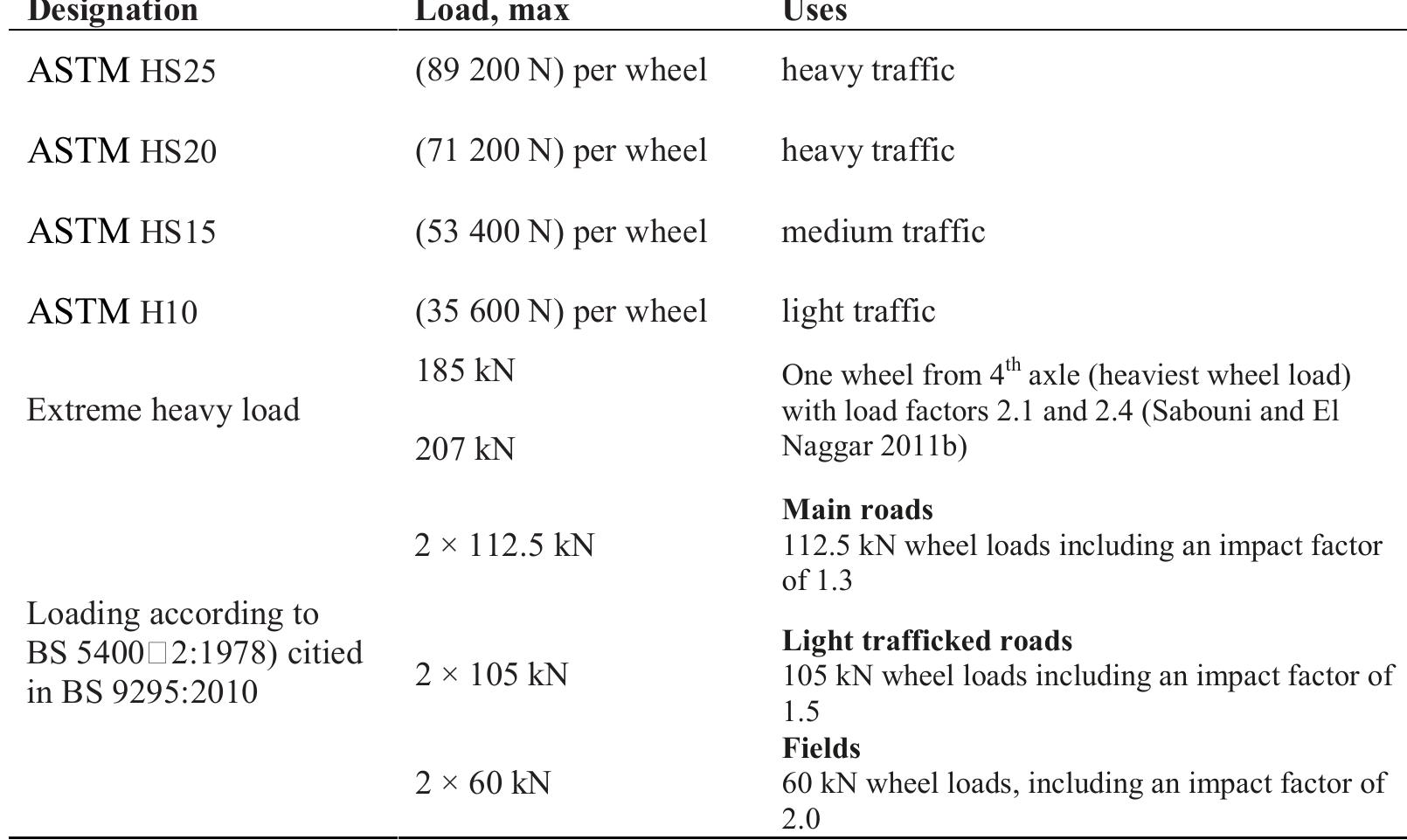 Table 1 - Improving the geometry of manholes designed for