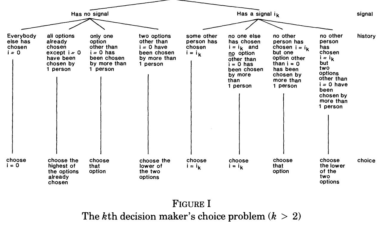 (PDF) A simple model of herd behavior