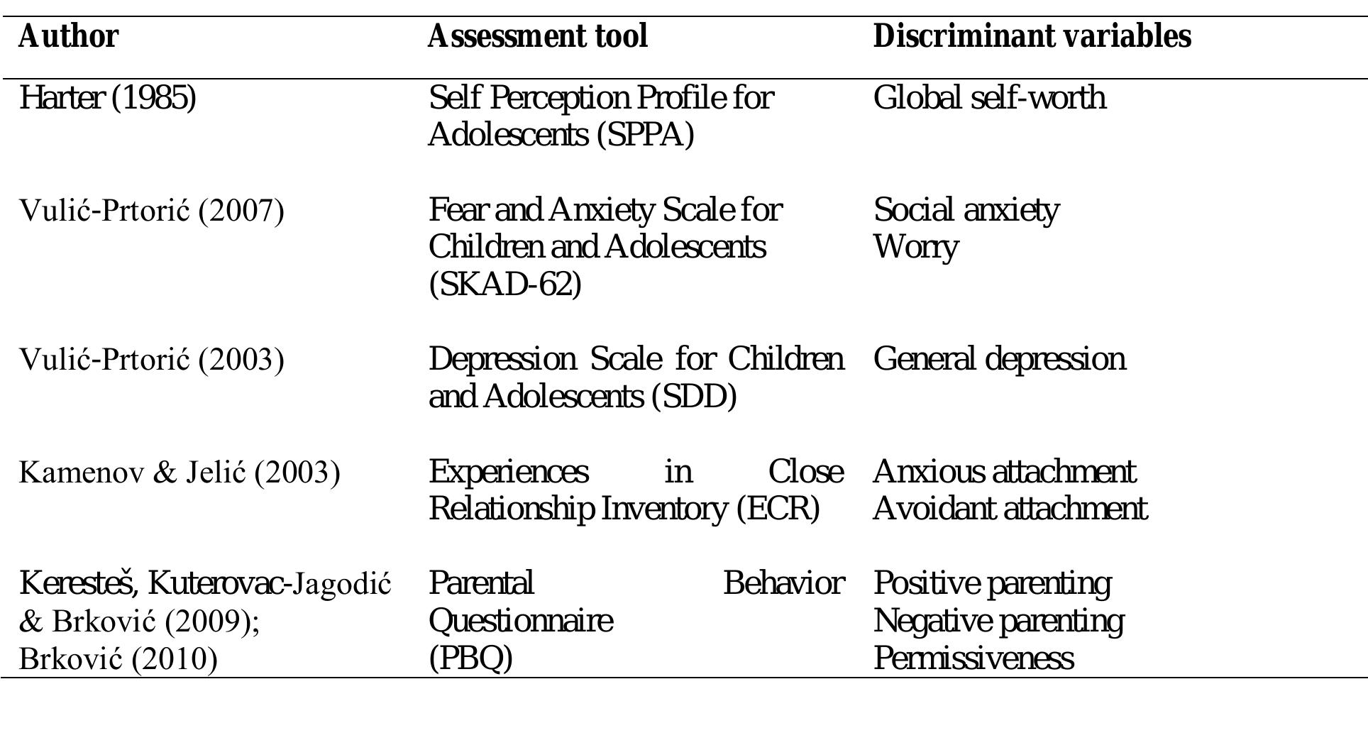(PDF) PEER PRESSURE IN ADOLESCENCE - Boundaries and Possibilities