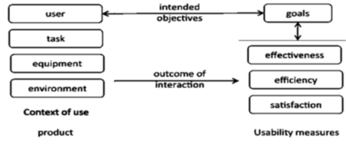 Iso 9241-11 usability framework” today’s fourth industrial