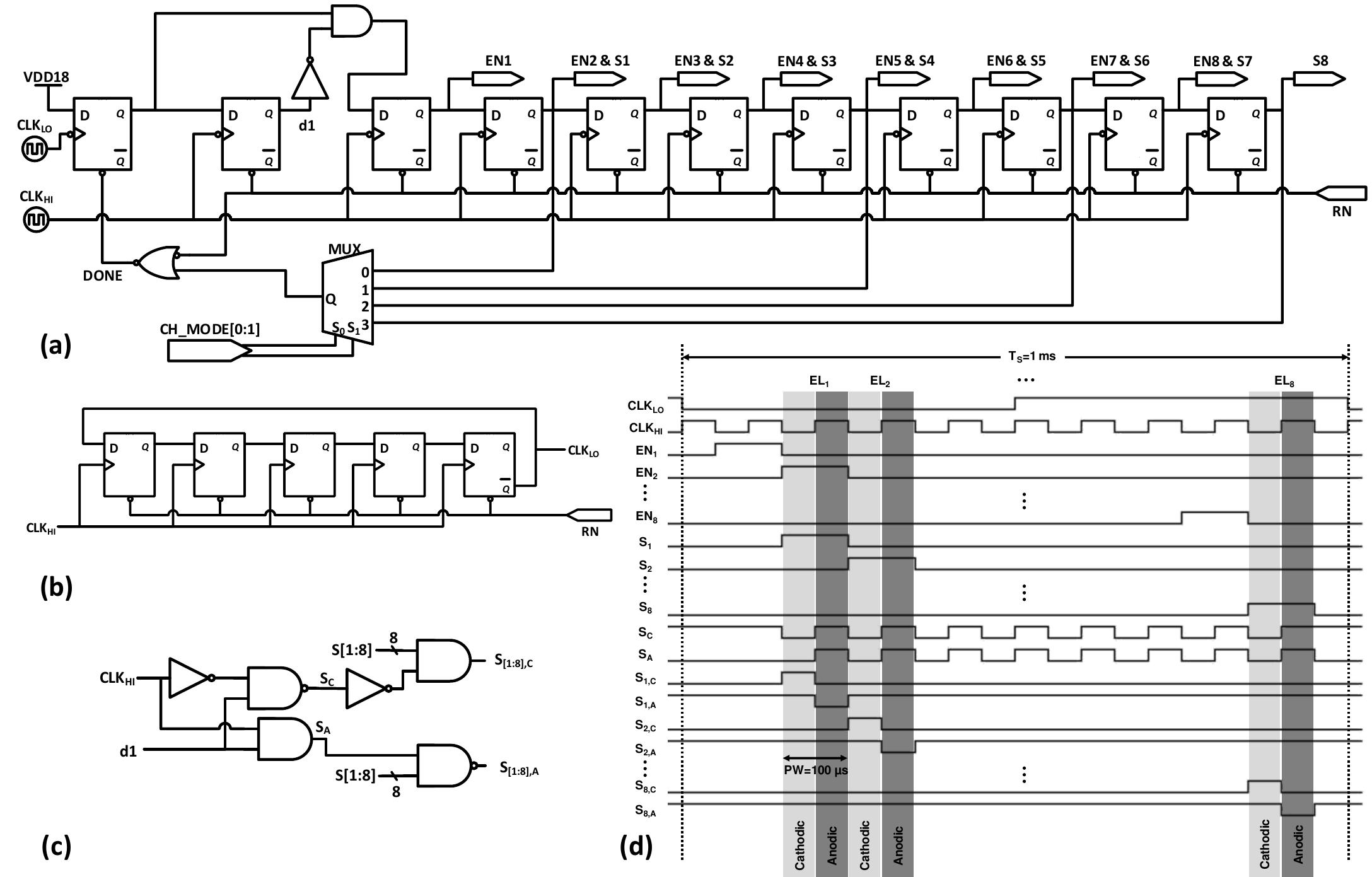 (a) schematic diagram of .the resettable one-hot state