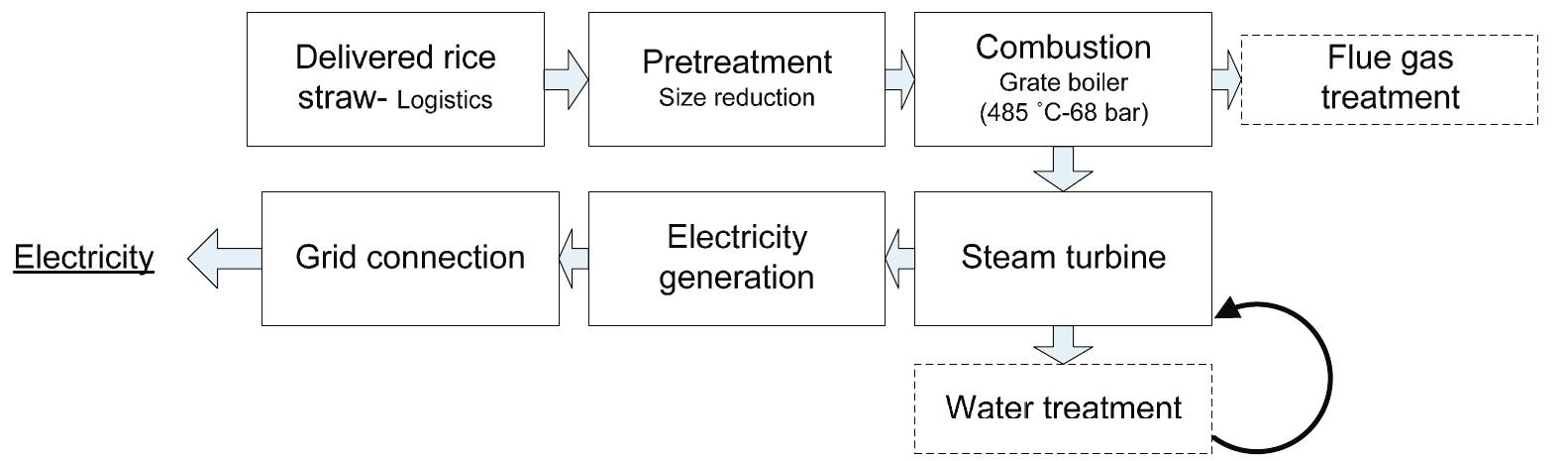 Structure of rice straw power generation.