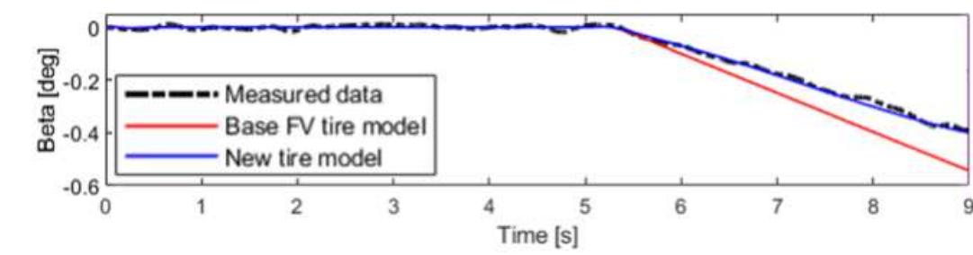 A first test constitutes a ramp steer maneuver which shows