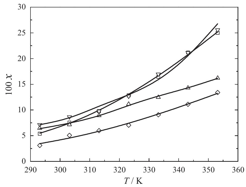 Solubility of sulfur in different organic solvents as a