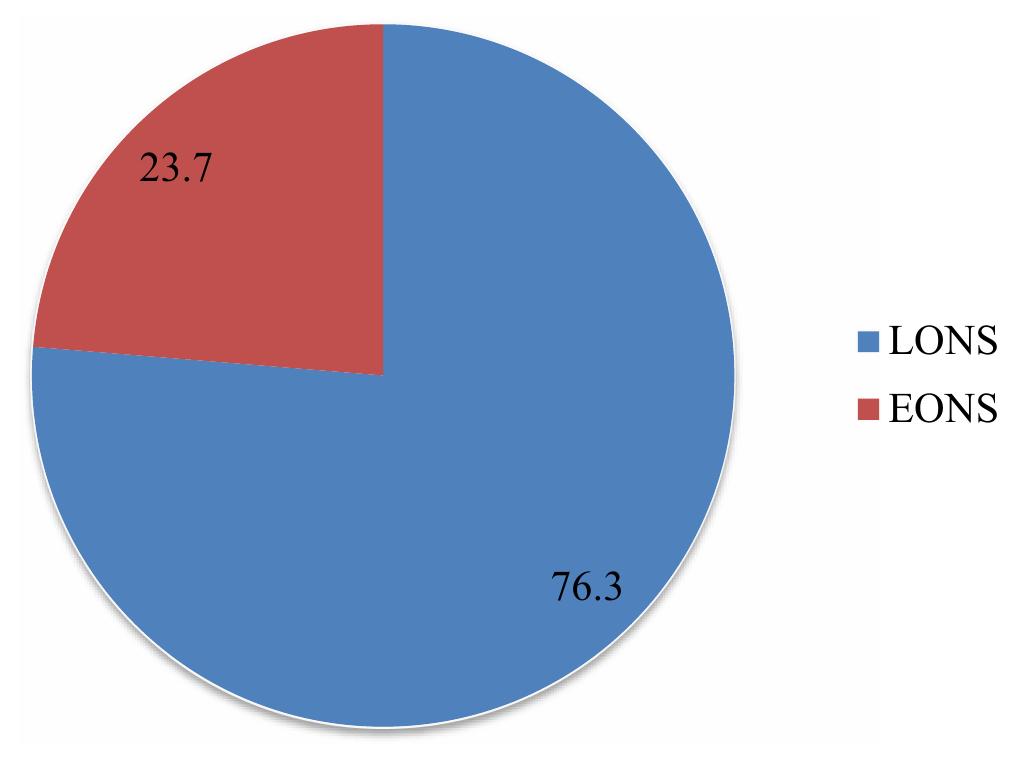 | types of sepsis among neonatal sepsis patients admitted to