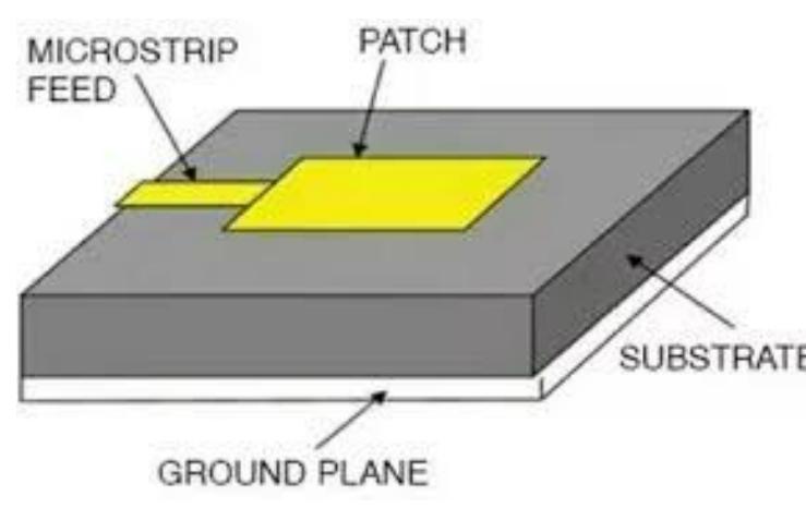 Basic structure of microstrip patch antenna