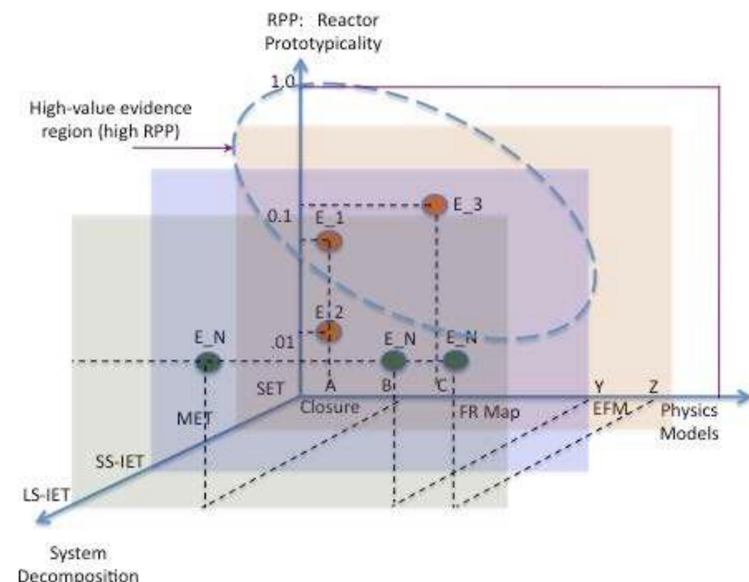 5. validation cubic shown for two-phase thermal-hydraulics