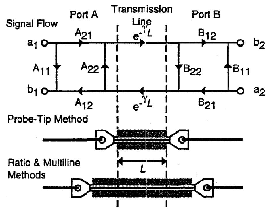 Signal-flow and connection diagrams for the probe-tip,