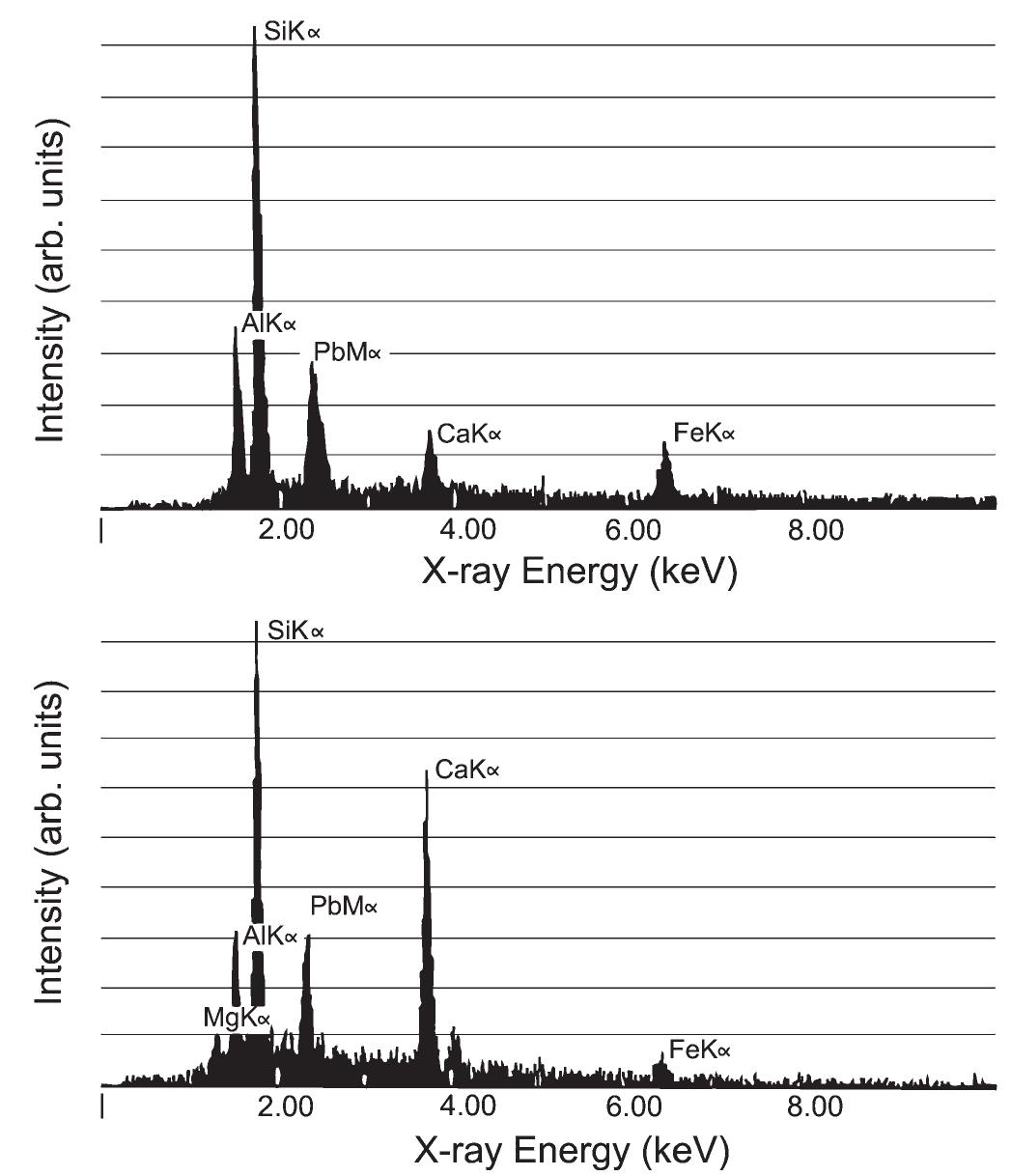 Energy-dispersive x-ray (edx) spectra of soil samples illus-
