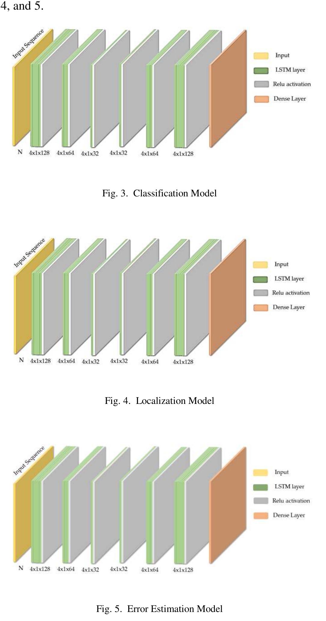 Figure 3 Gnss Cycle Slip Detection And Estimation Using