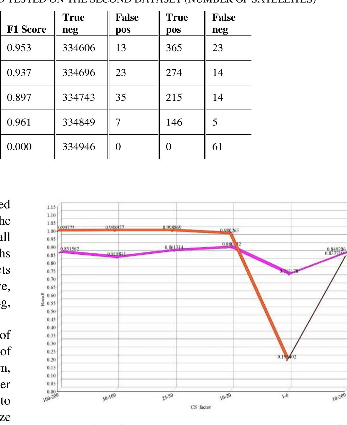 Figure 5 Gnss Cycle Slip Detection And Estimation Using