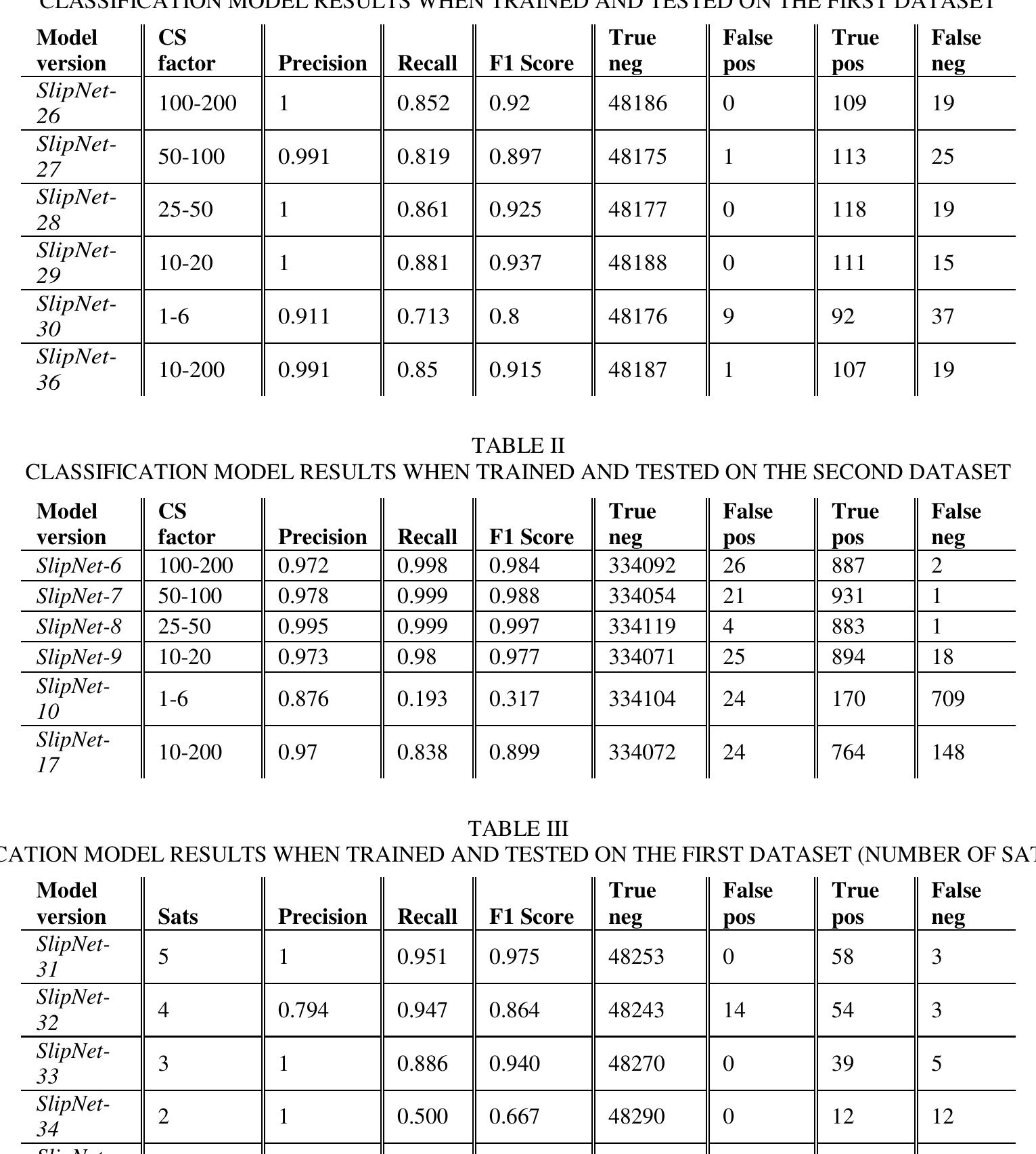 Table 1 Gnss Cycle Slip Detection And Estimation Using